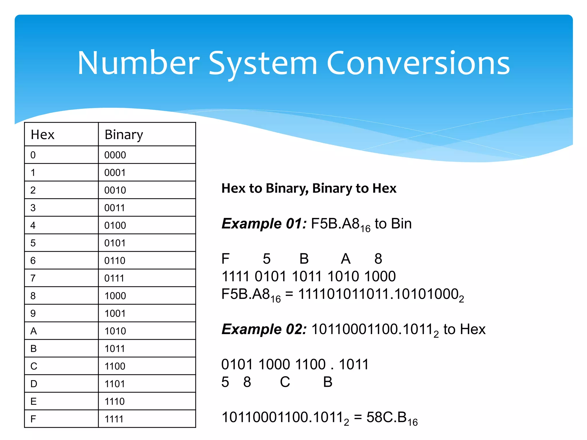 Number systems and conversions | PPTX