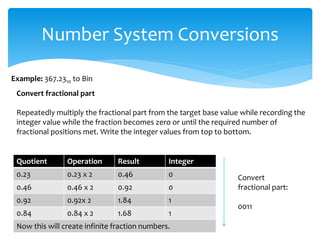 Number systems and conversions | PPTX