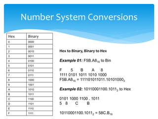 Number systems and conversions | PPTX