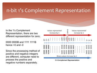 Representation of Integers | PPTX