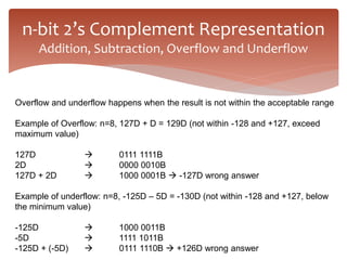Representation of Integers | PPTX