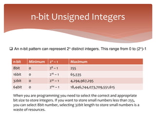 Representation of Integers | PPTX