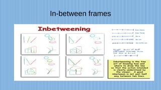 Computer animation | PPT