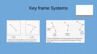 Computer animation | PPT