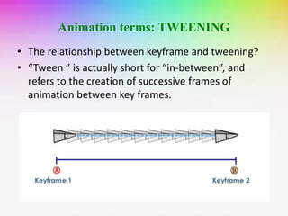 Computer animation | PPTX