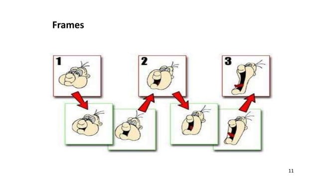 Computer animation Computer Graphics | PPTX