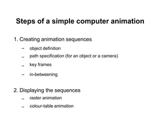 Computer Animation.pptx