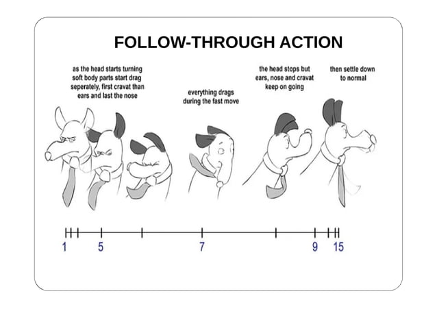 Introduction To Computer Animation Using Computer Graphics Techniques Ppt