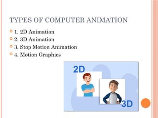 Computer. Animation. .pptx