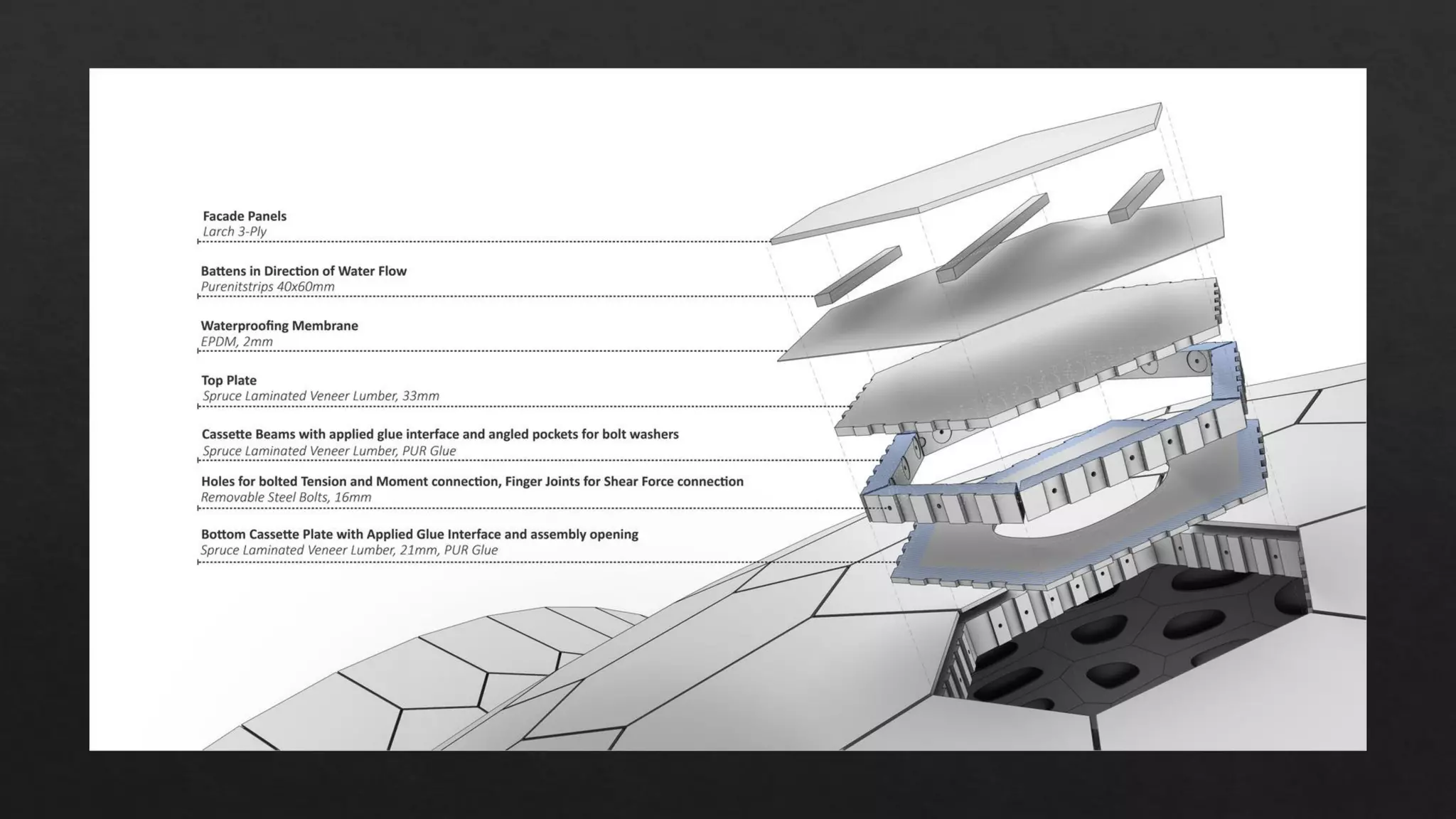 Parametric shell structure | PDF