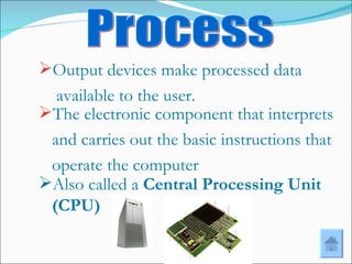 Computer application | PPT