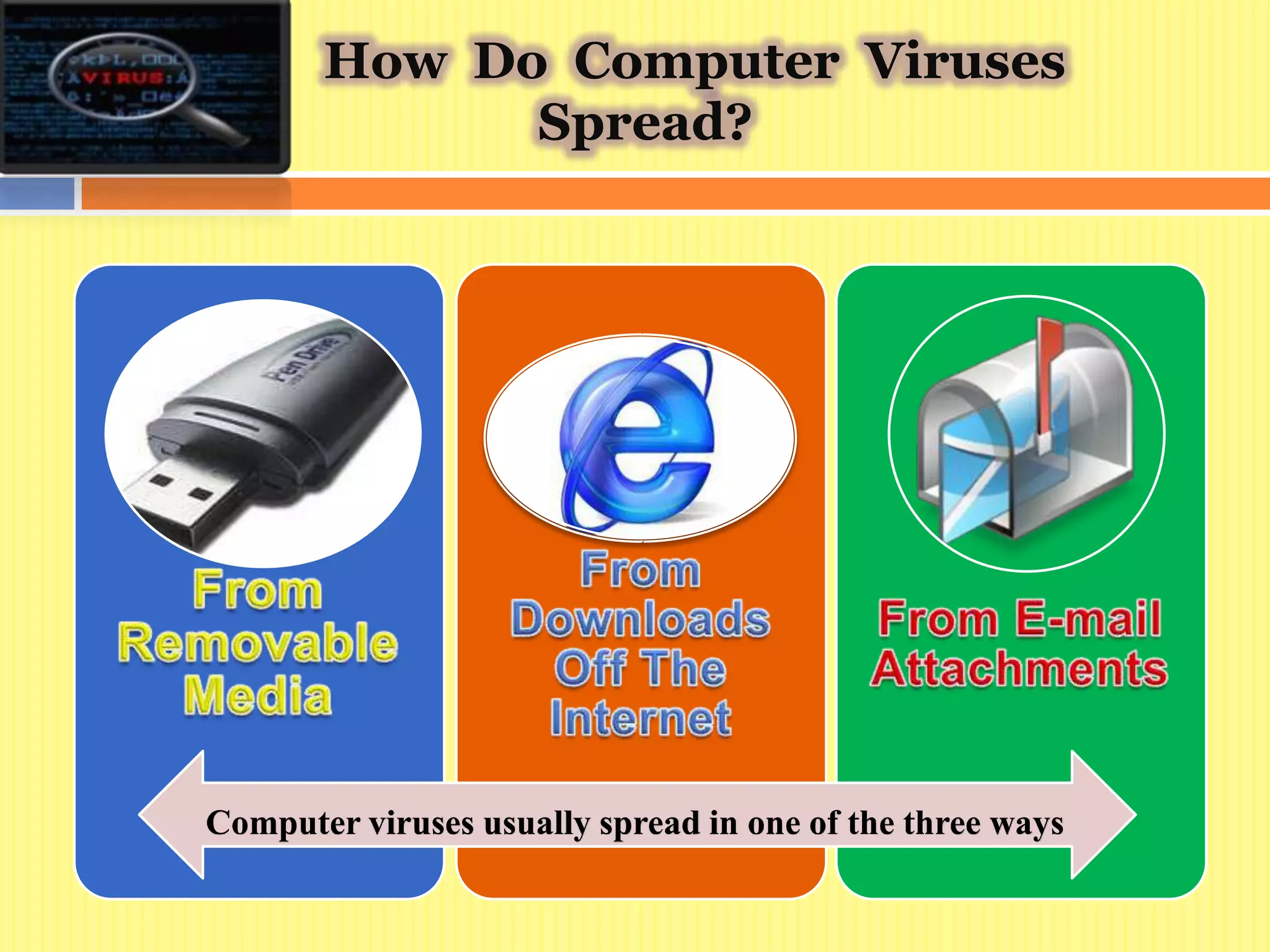 Computer Virus. | PPT