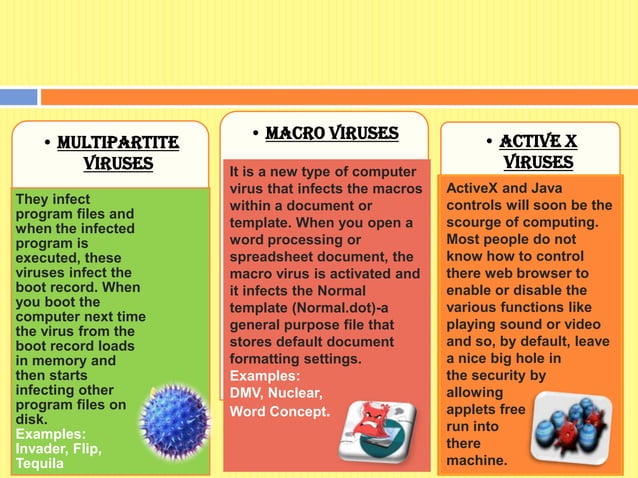 Computer Virus. | PPT