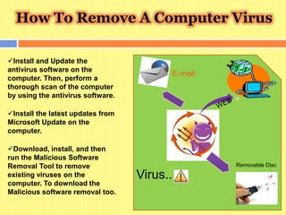 Computer Virus. | PPT