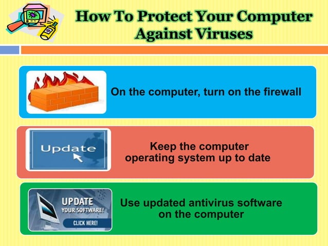 Computer Virus. | PPT