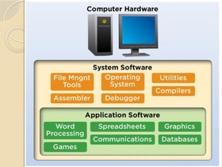 Computer Application Introduction Basics | PPT