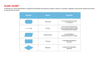 Computer Application and Agri Informatics | PDF