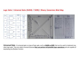 Computer Application and Agri Informatics | PDF