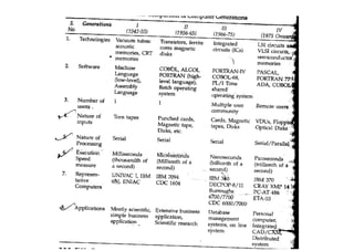 Computer Application and Agri Informatics | PDF