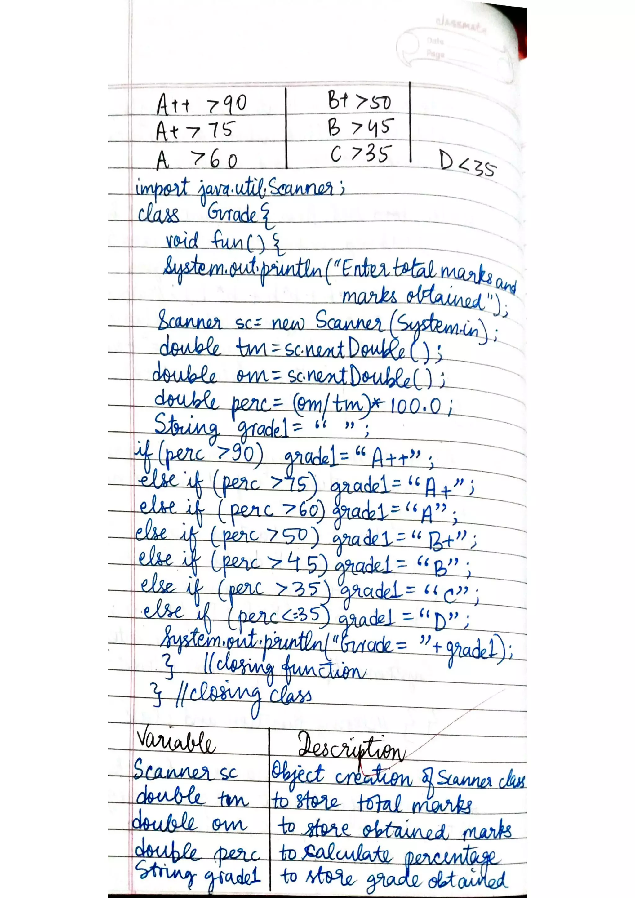 ICSE Computer Applications Class X Handwritten Notes | PDF | Technology ...