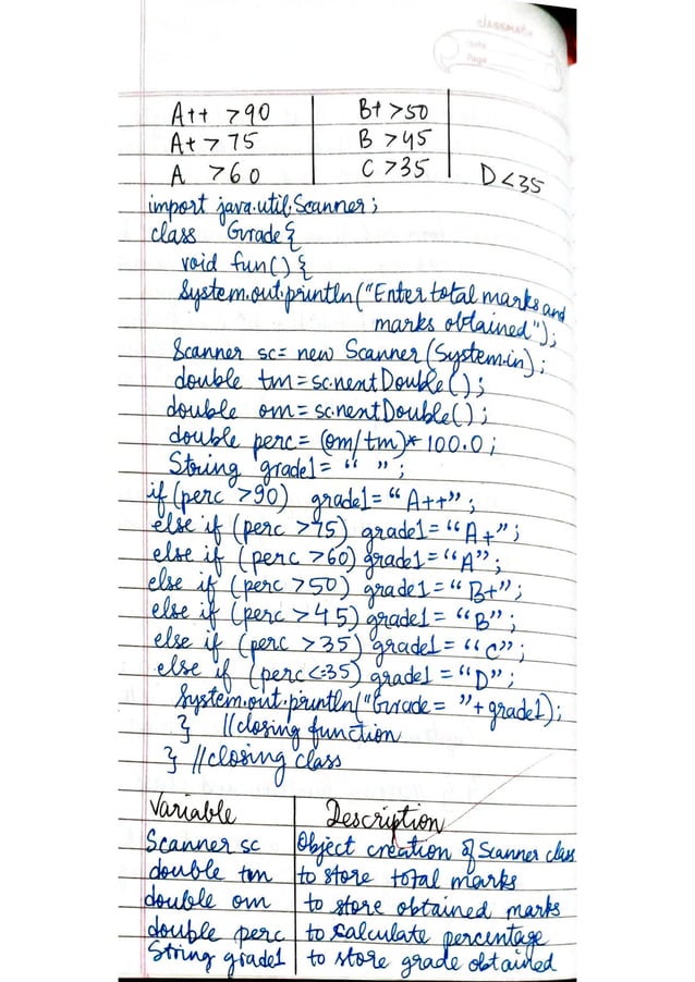 ICSE Computer Applications Class X Handwritten Notes | PDF | Technology ...