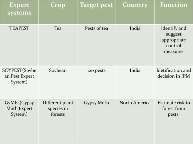 Computer application in pest forecasting | PPT