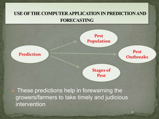 Computer application in pest forecasting | PPT