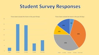 Computer applications final project | PPTX