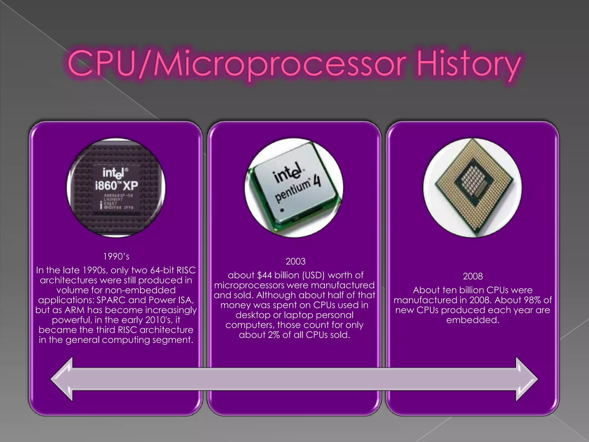 Computer applications 2 | PPTX