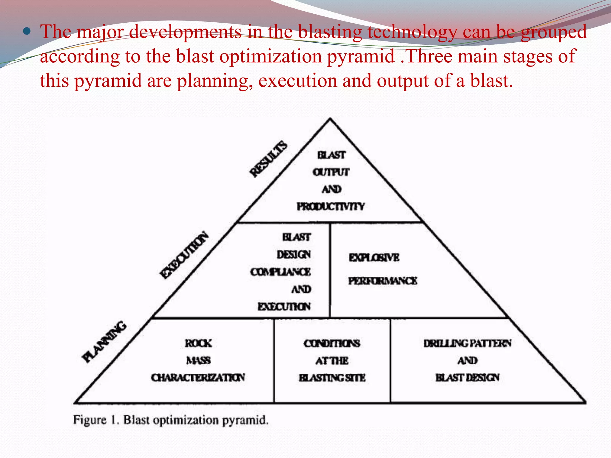 Computer applications in drilling and blasting | PPTX