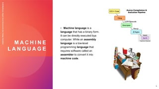 Computer applications in economics unit - 1 | PPTX