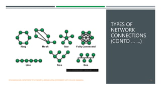 Computer applications in economics UNIT - II | PPT