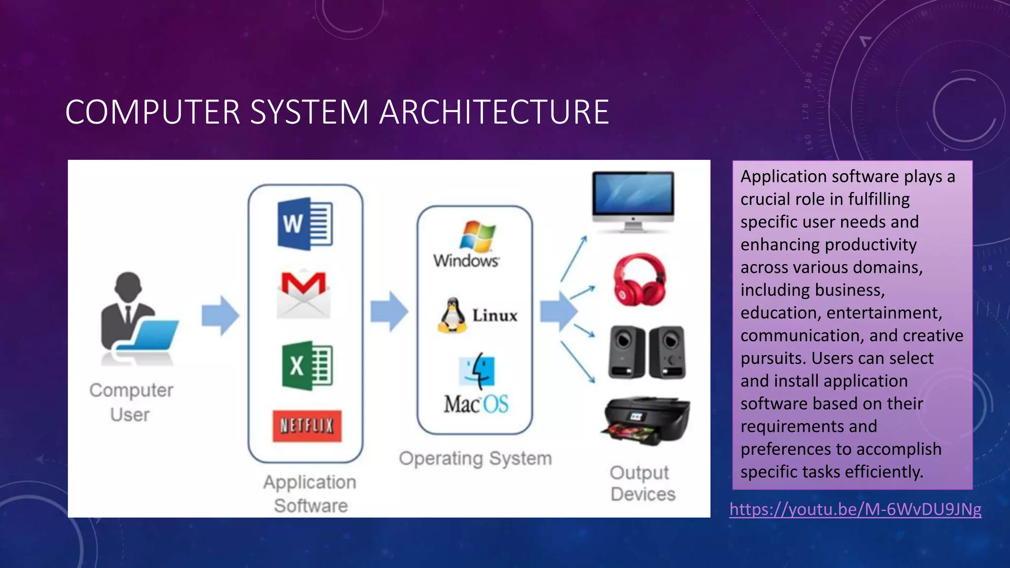 COMPUTER APPLICATIONS Module 1 HPSY - Copy.pptx