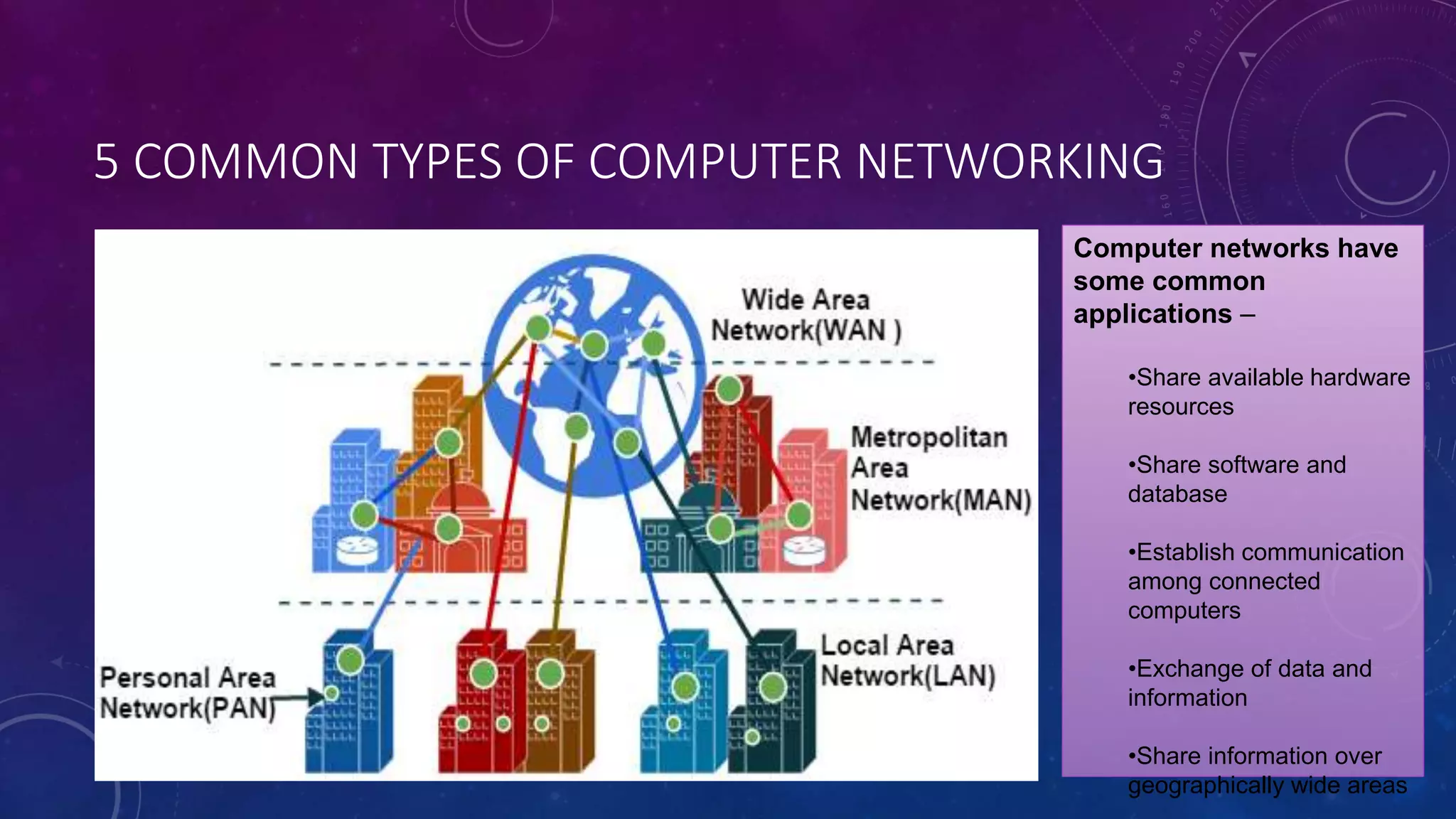 COMPUTER APPLICATIONS Module 3.pptx
