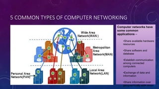 COMPUTER APPLICATIONS Module 3.pptx