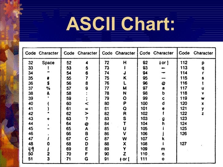 Computer Applications Notes Grade 6