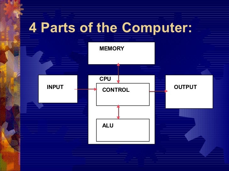 Computer Applications Notes Grade 6