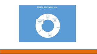 Computer applications open source software | PPTX