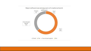 Computer applications open source software | PPTX