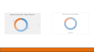 Computer applications open source software | PPTX