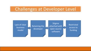 Computer applications open source software | PPTX