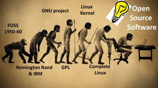 Computer applications open source software | PPTX