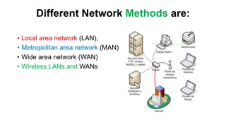 Computer application technology | PPTX