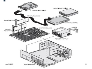Computer Appreciation Lesson Note for all Computer Beginers | PPT