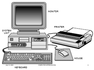 Computer Appreciation Lesson Note for all Computer Beginers | PPT
