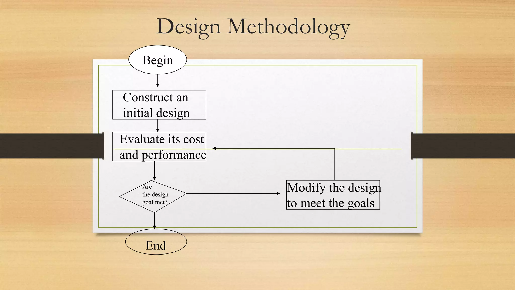 Computer architectural design methodology | PPTX
