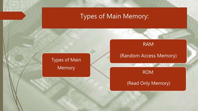 Computer architecture