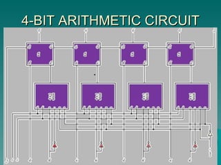 Computer architecture | PPT