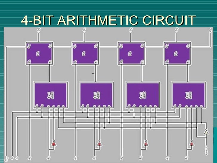 Computer architecture