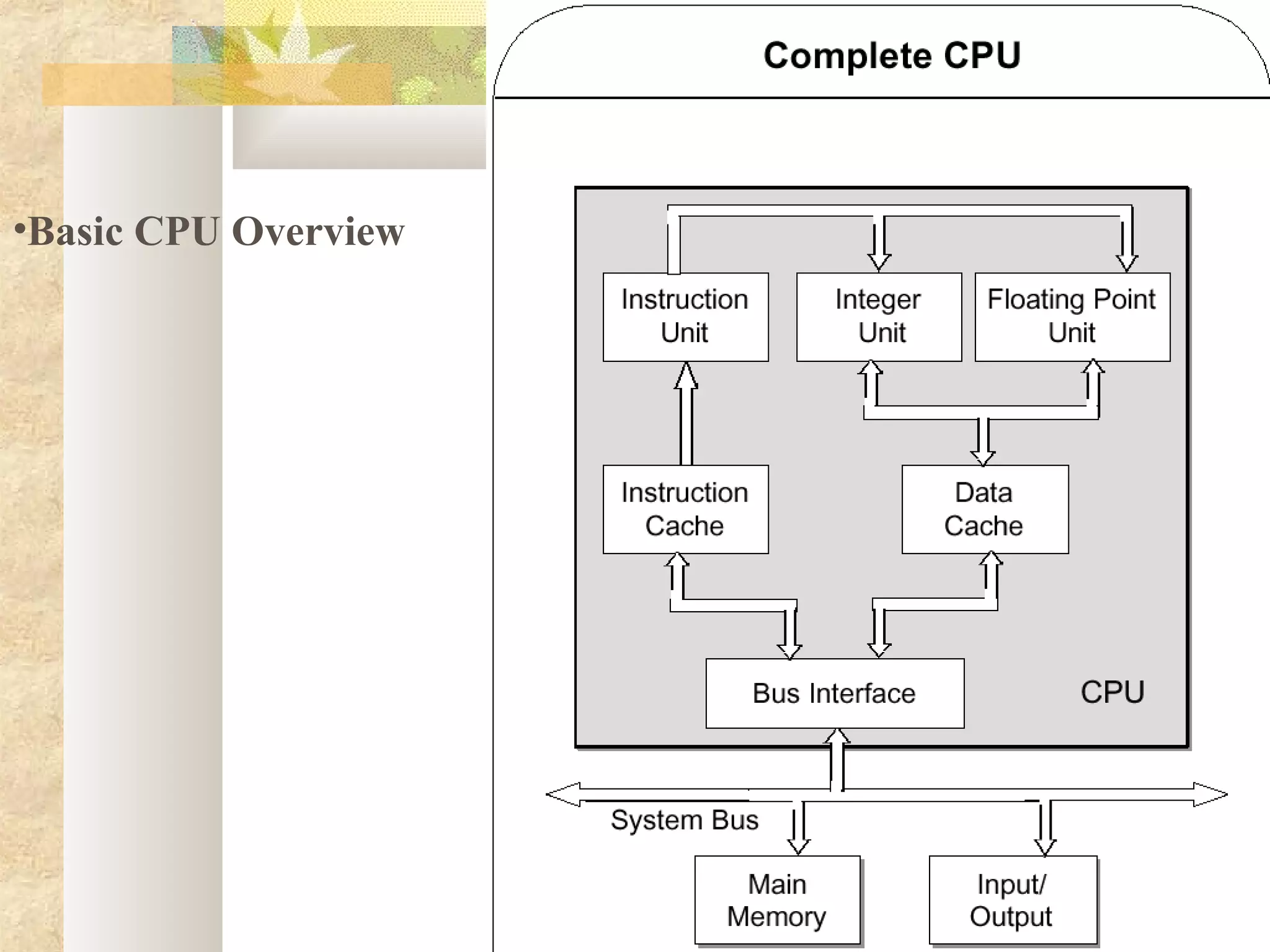 Computer architecture | PPT